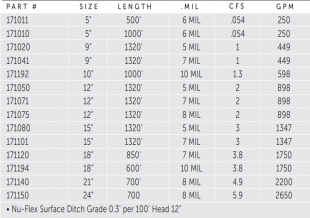 9" x 1320' 7 MIL NU-Flex Surface Ditch Irrigation